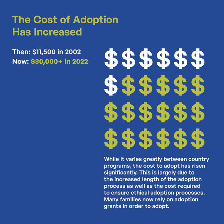 Infographic: How Has International Adoption Changed Through The Years?