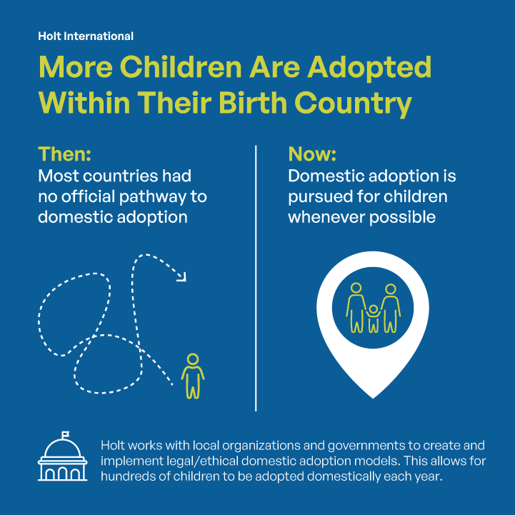Infographic: International Adoption, Then and Now
