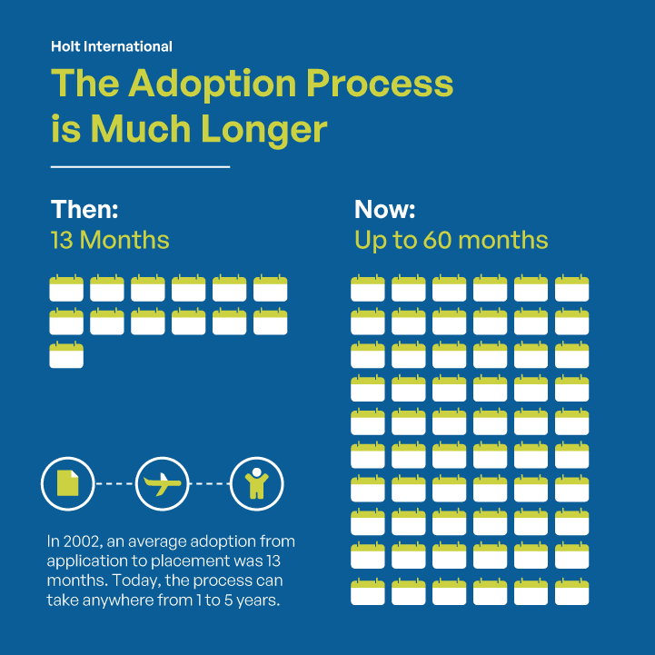 Infographic: International Adoption, Then and Now